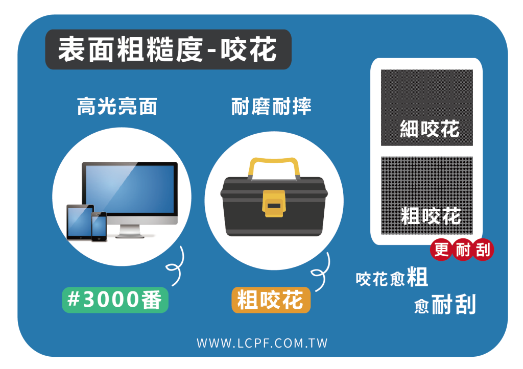 塑膠產品設計超入門－下集