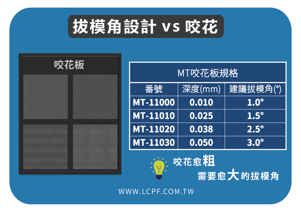 塑膠產品設計超入門－下集